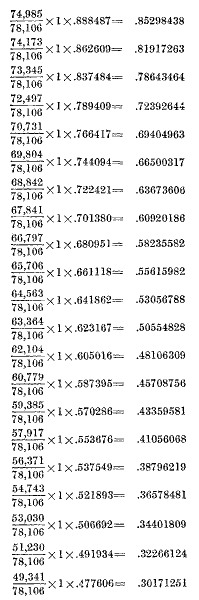 Computation of the Net Annual Level Premium